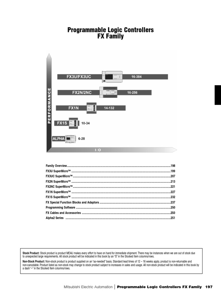 Programmable Logic Controllers FX Family: Mitsubishi Electric ...