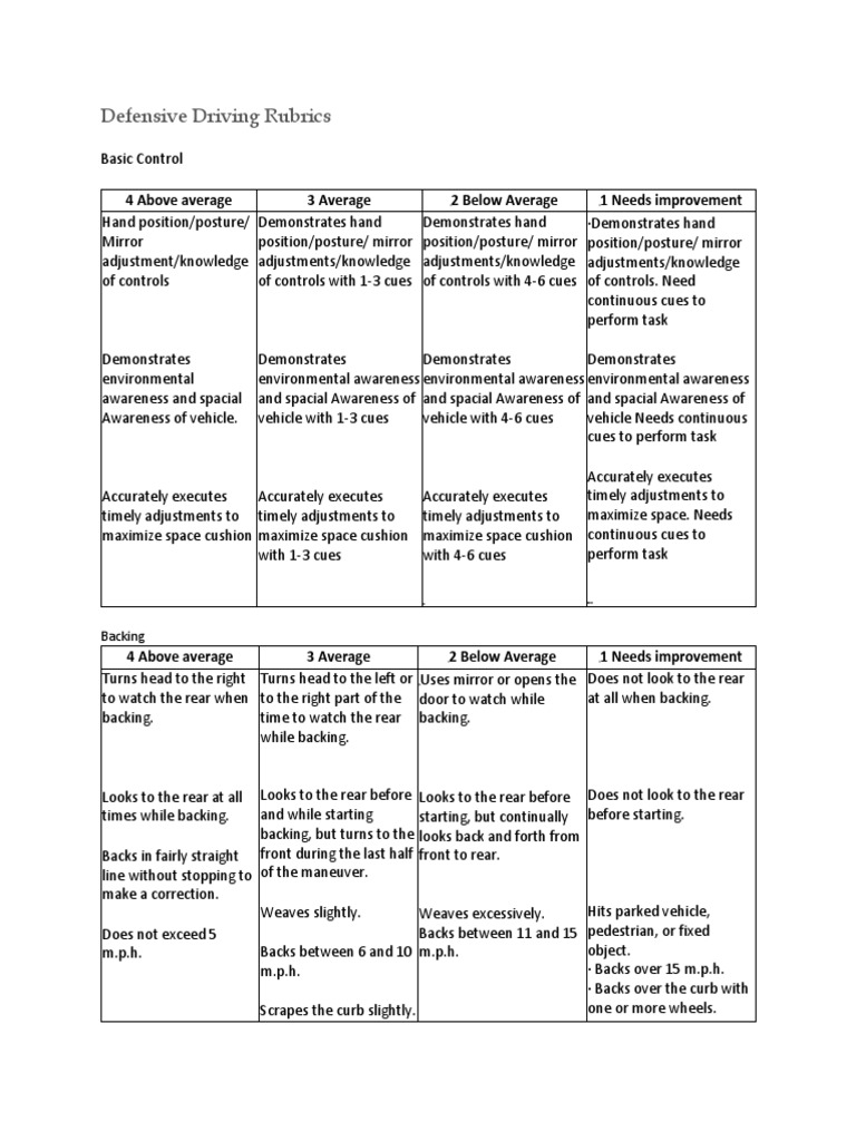 Defensive Driving Evaluation Rubric | PDF | Traffic | Transport ...