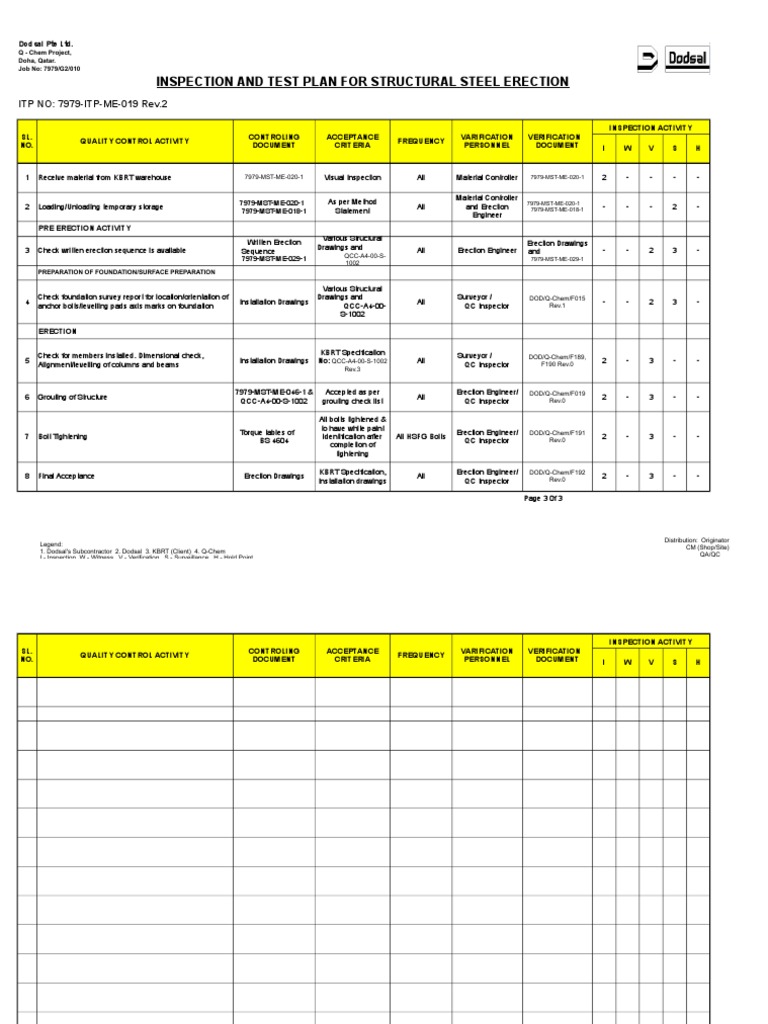 Inspection and Test Plan For Structural Steel Erection: ITP NO: 7979 ...