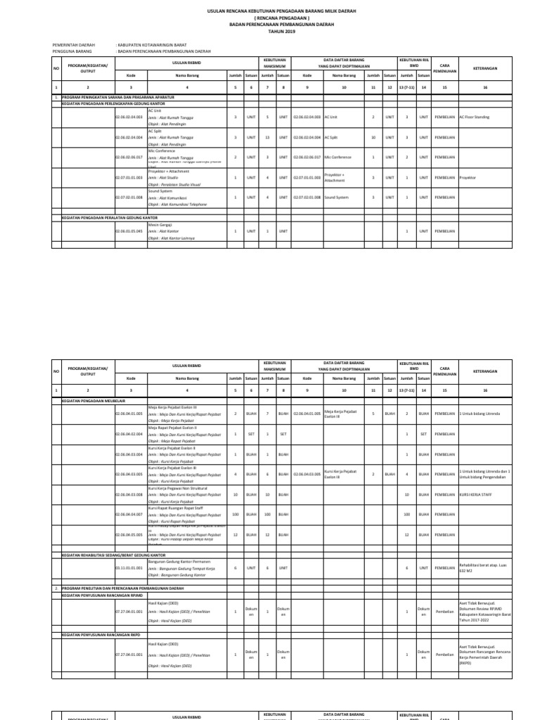RKBMD Pengadaan BAPPEDA Kabupaten Kotawaringin Barat Tahun 2019 | PDF