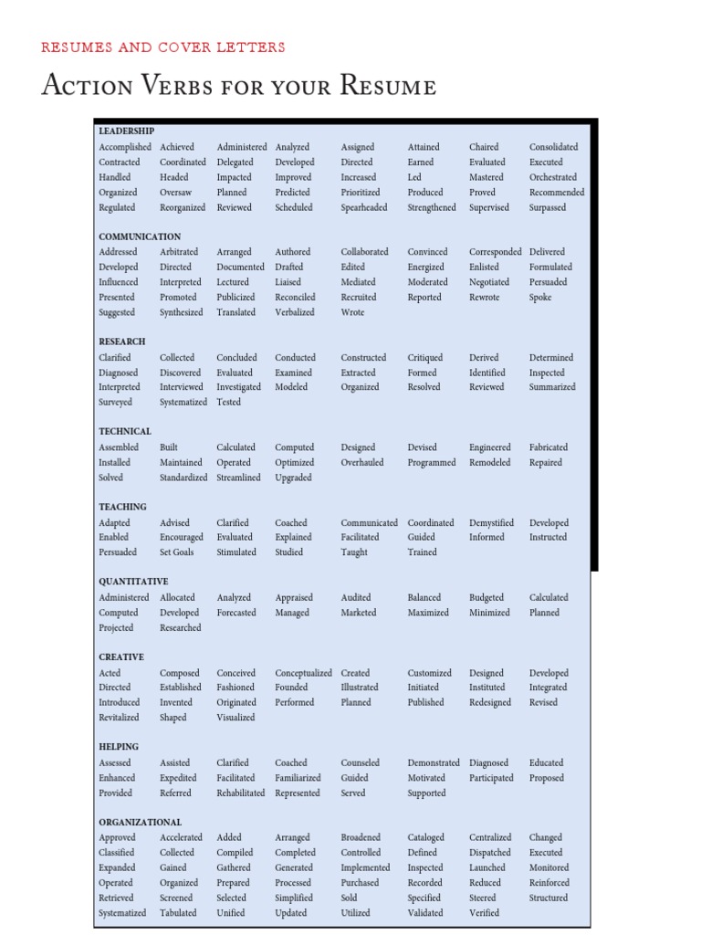 Action Verbs - List 1 | PDF | Leadership | Cognition
