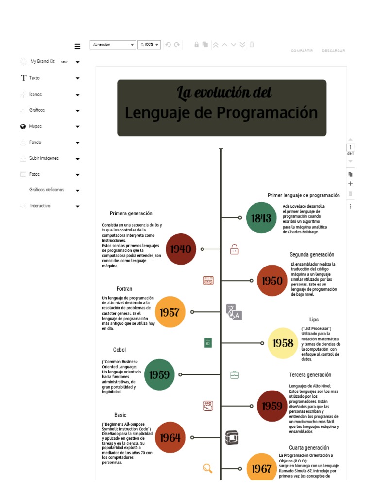 Linea Del Tiempo de Lenguajes de Programación | Descargar gratis PDF ...