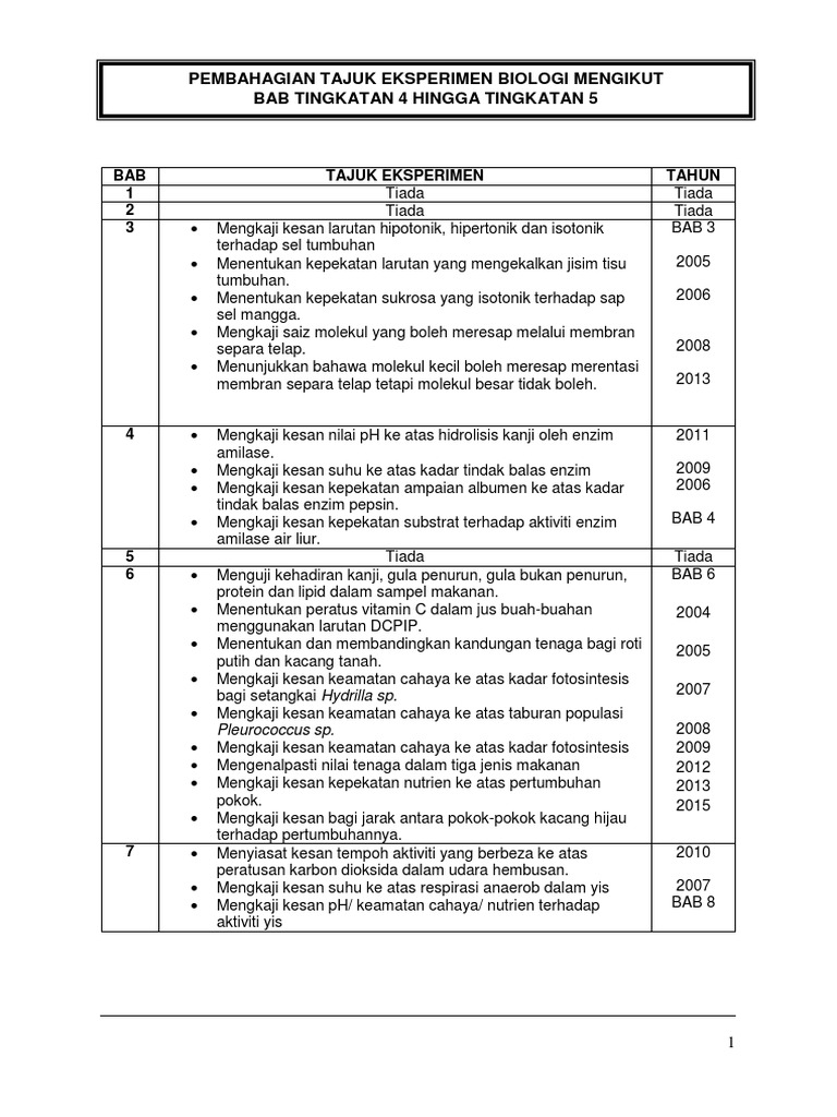 Modul Bio Smart Experiment 2016 | PDF