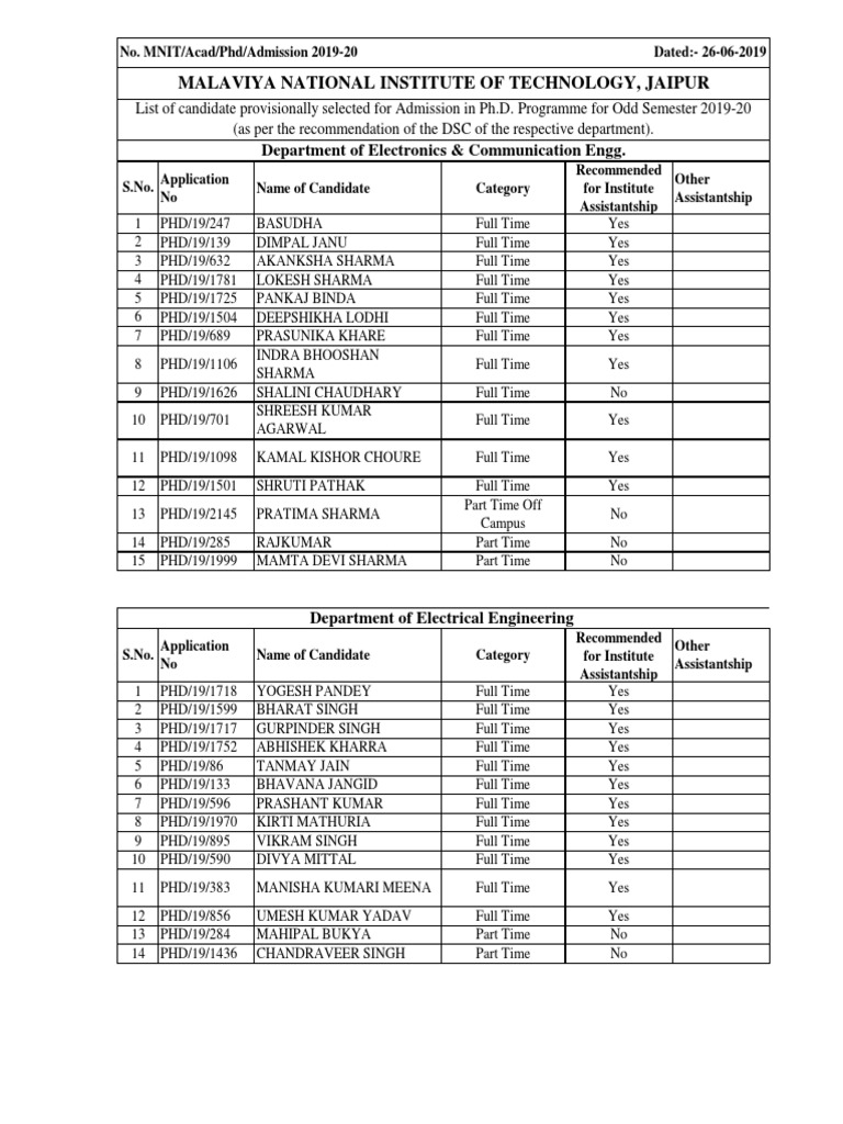 Provisional List PHD Admission 2019-20 | PDF | Honorifics | Rules