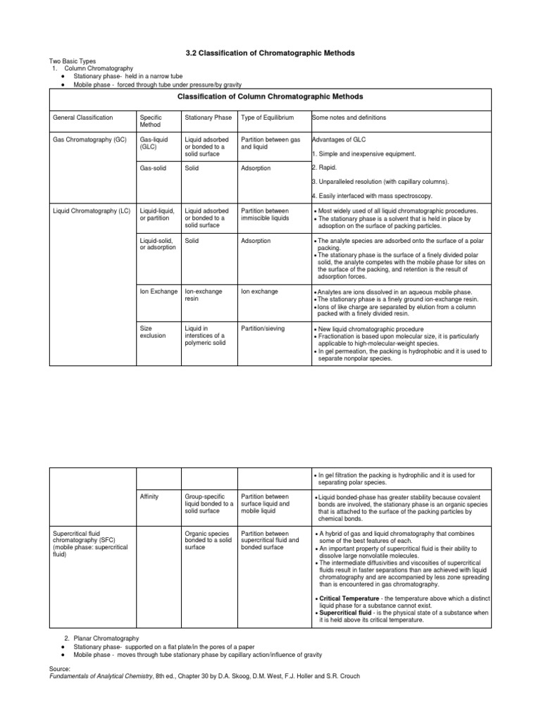 Classification of Chromatography Methods | PDF | Chromatography ...
