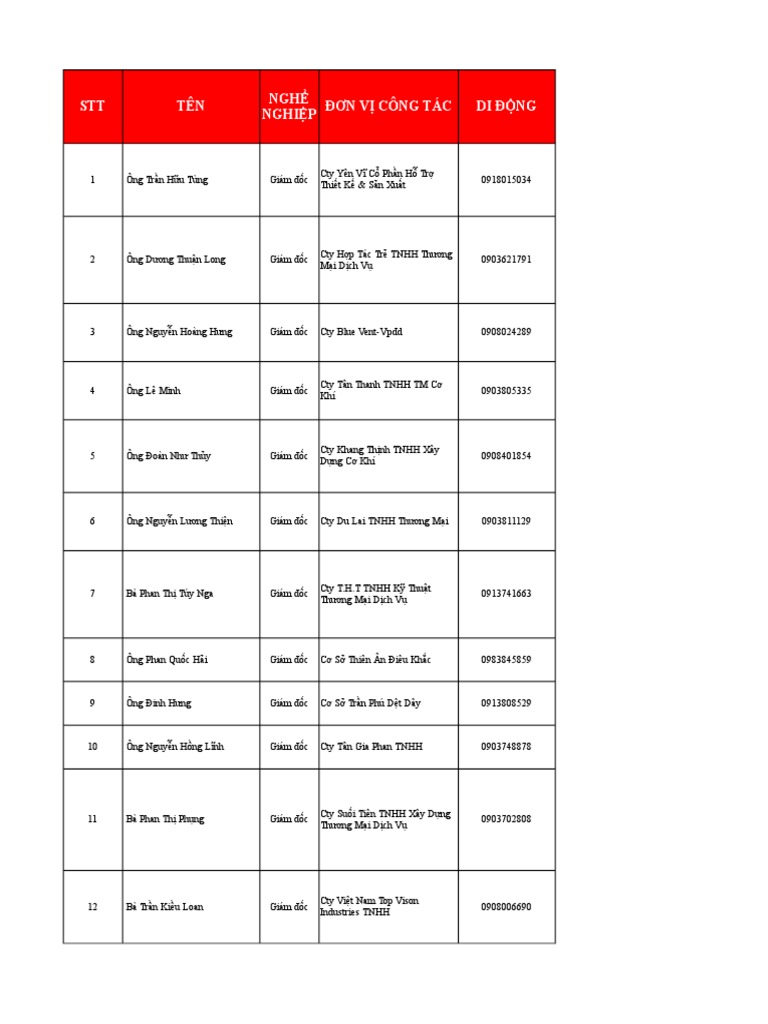 Dokumen - Tips - 1000 Giam Doc Tai TPHCM | PDF