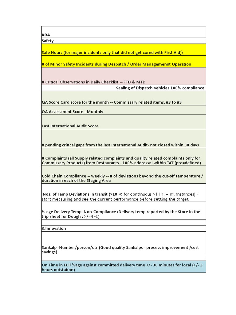 Production KRA | PDF | Internal Control | Internal Audit