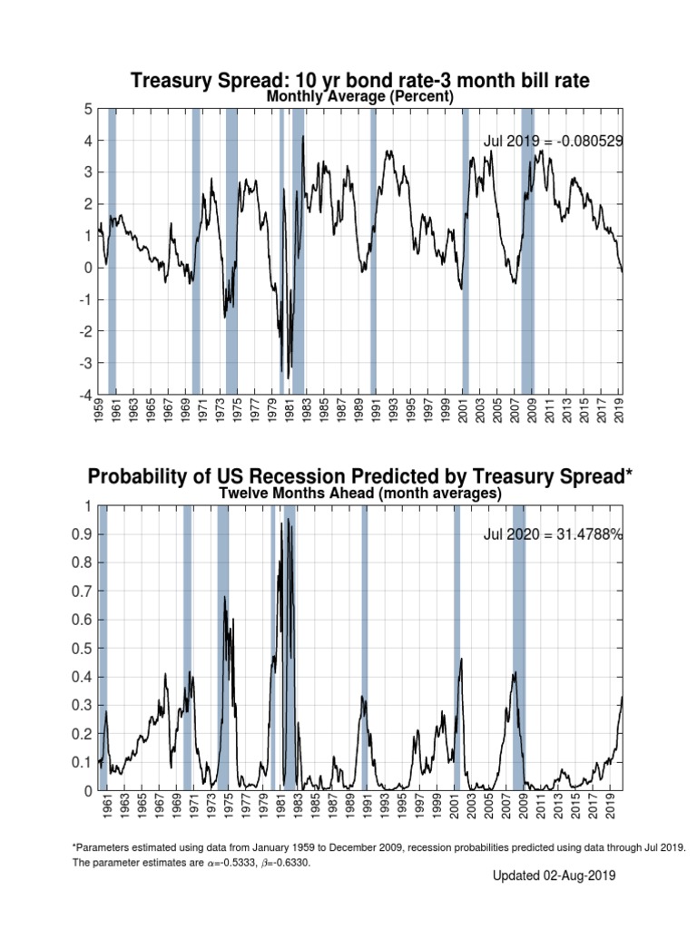 Probability of US Recession | PDF | Statistics | Teaching Mathematics