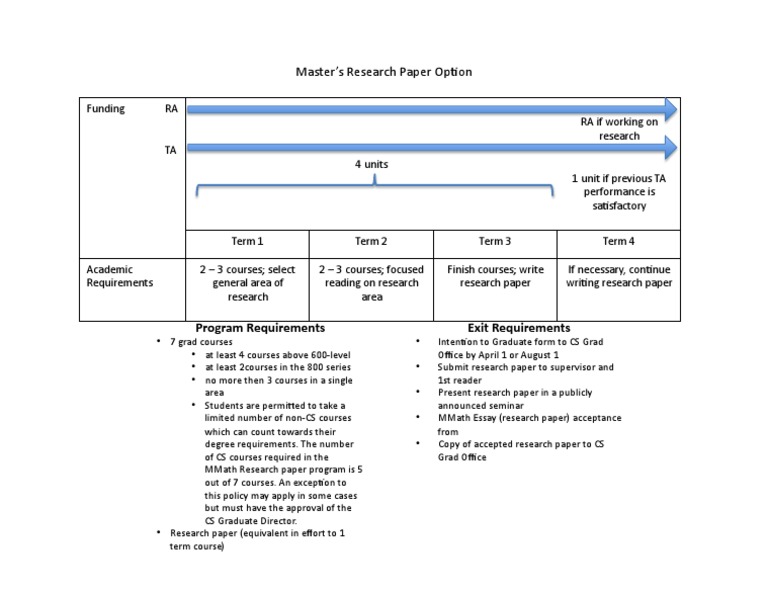 Mmath Research Paper | PDF | Academia