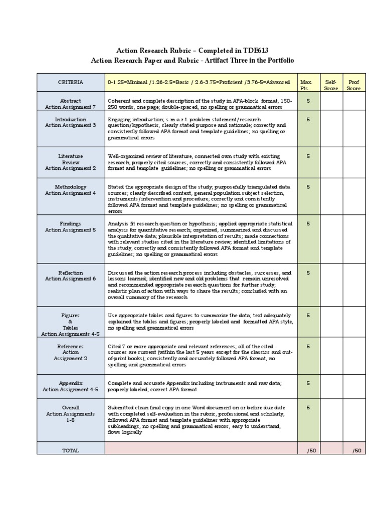 Action Research Rubric | PDF | Cognition | Scientific Method