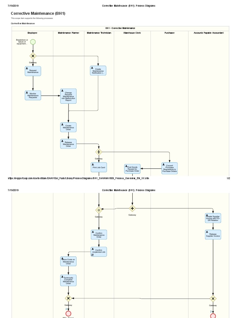 Corrective Maintenance Workflow: A Process Diagram Depicting the Key ...