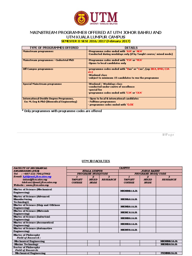 Utm masters | Doctor Of Philosophy | Master's Degree