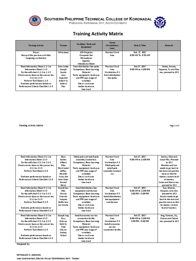 Training Activity Matrix: S P T C K | PDF | Equipment | Electromagnetism