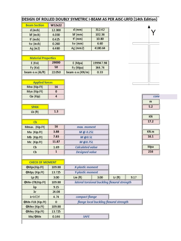 Design of Rolled Doubly Symetric I-Beam As Per Aisc-Lrfd (14Th Edition ...