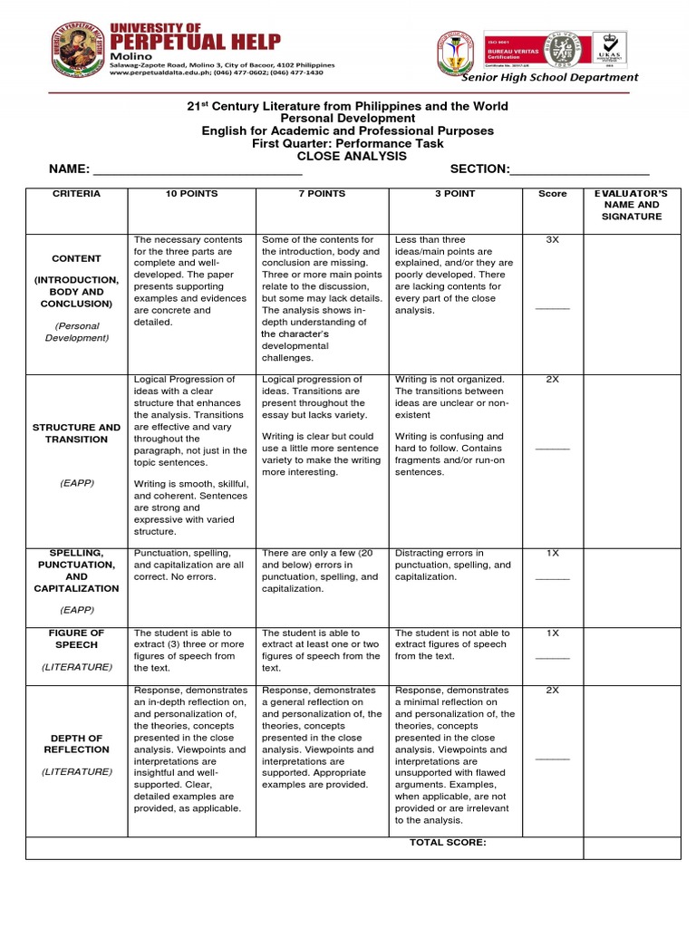 Close Analysis Grasps | Rubric (Academic) | Communication