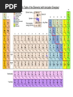 Periodic Table Rounded | PDF | Periodic Table | Chemical Elements