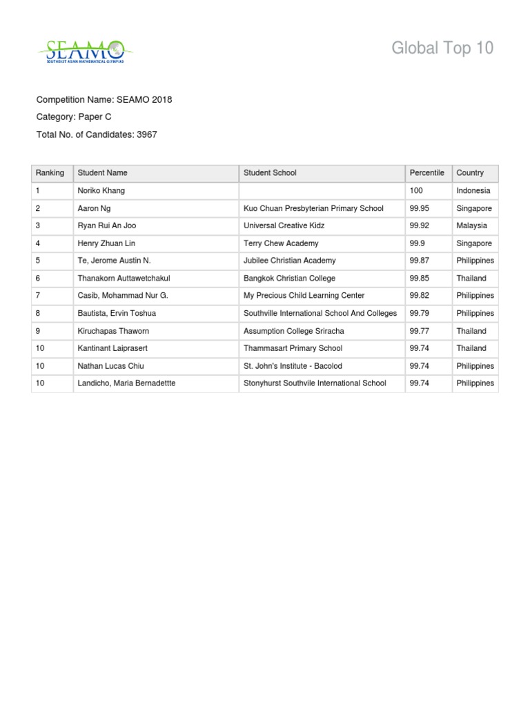 SEAMO 2018 Global Paper C | PDF