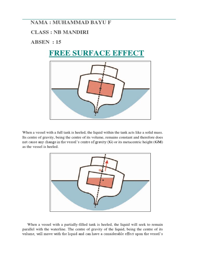 Free Surface Effect | PDF | Buoyancy | Watercraft