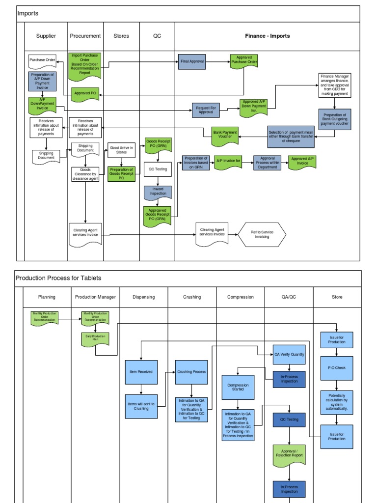 Imports: Supplier Procurement Stores QC | PDF | Tablet (Pharmacy) | Invoice