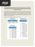 ONGC Officer Pay Scale Overview | PDF | Health Care