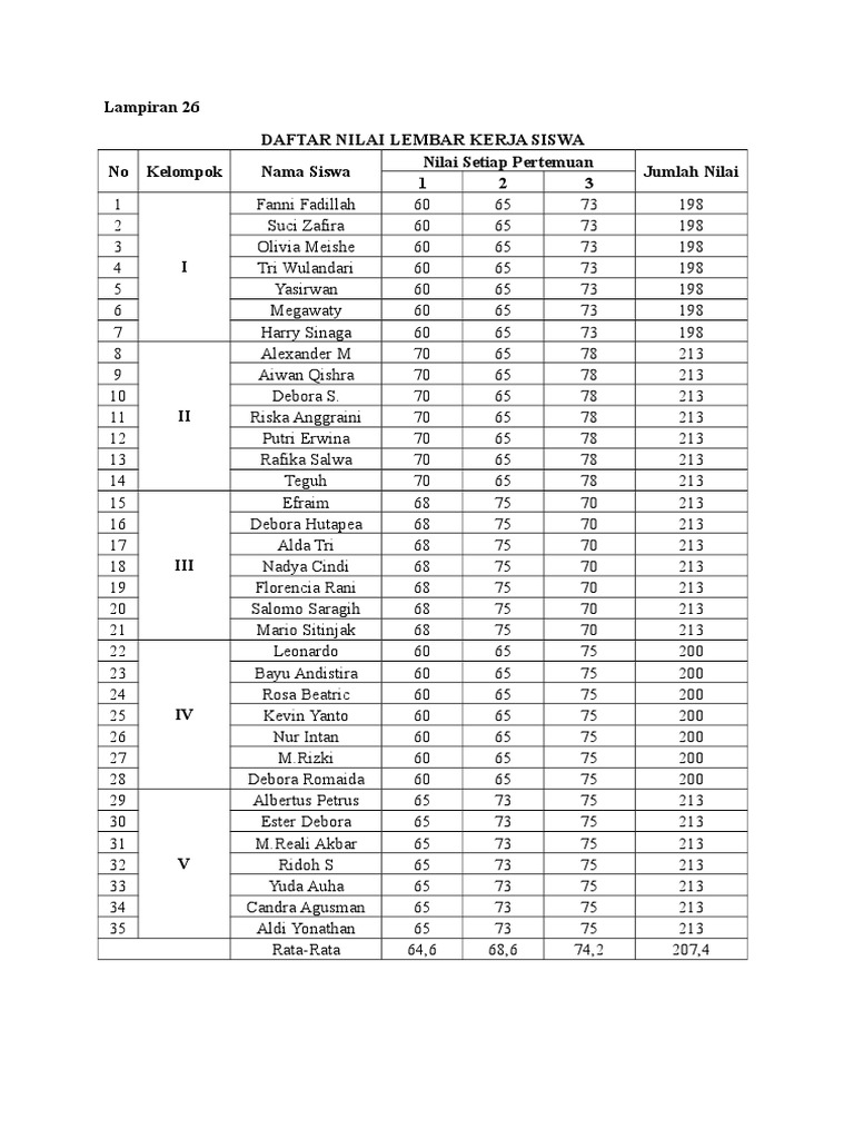 Lampiran 26 Daftar Nilai Lembar Kerja Siswa No Kelompok Nama Siswa Nilai Setiap Pertemuan Jumlah ...