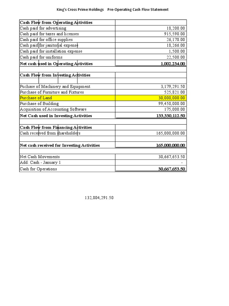 Pre Operating Cash Flow | Equity (Finance) | Financial Accounting