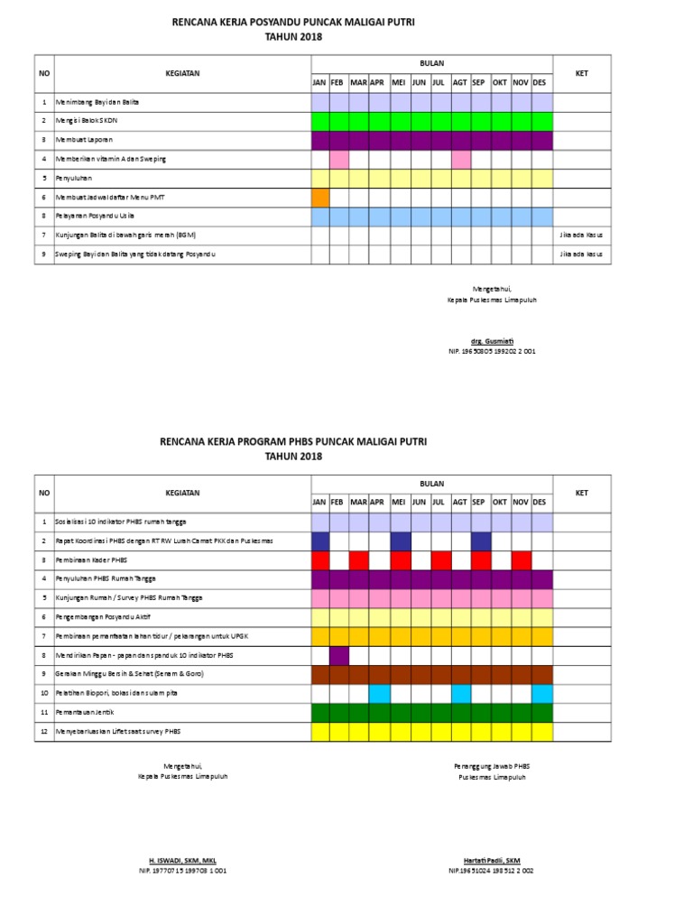 Form Rencana Kerja Posyandu Phbs Lbs | PDF