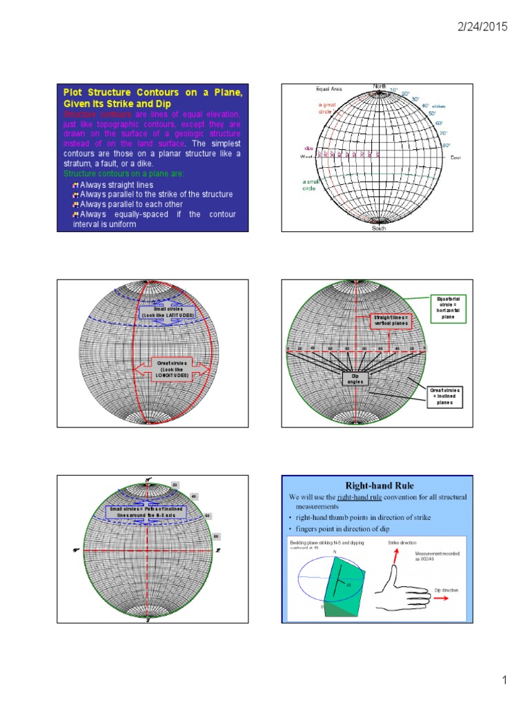 Stereographic Projections | PDF | Contour Line | Geometry