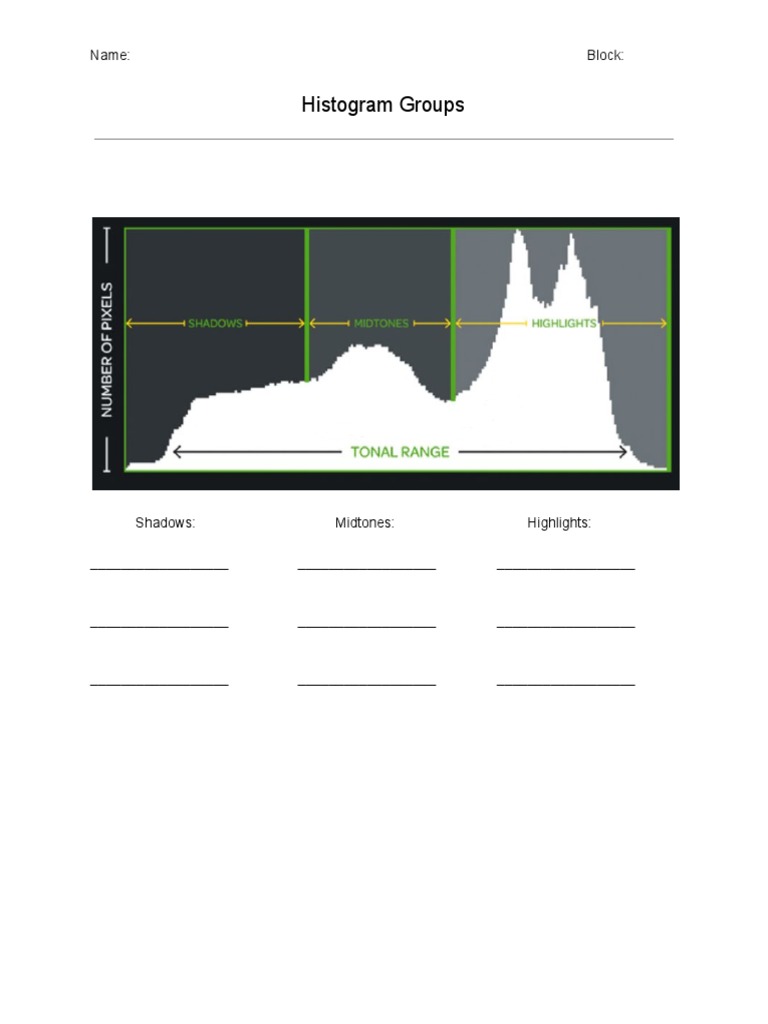 Histogram Analysis: Visualizing Tonal Distribution in an Image Through ...