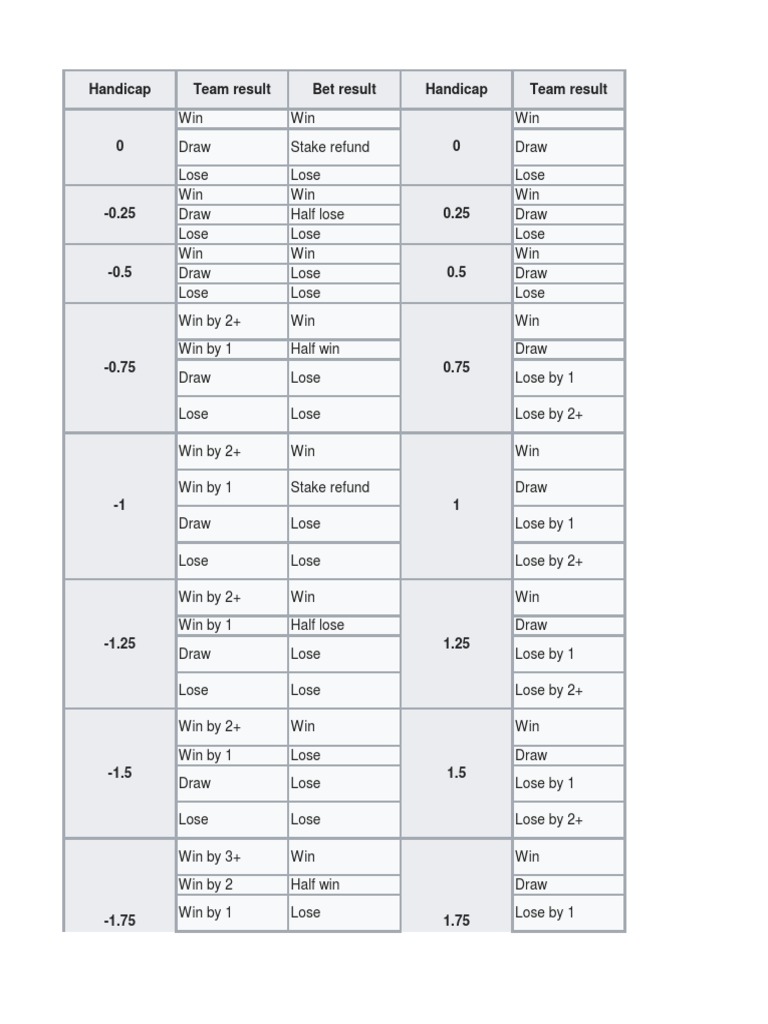 Handicap Team Result Bet Result Handicap Team Result | PDF | Gambling ...