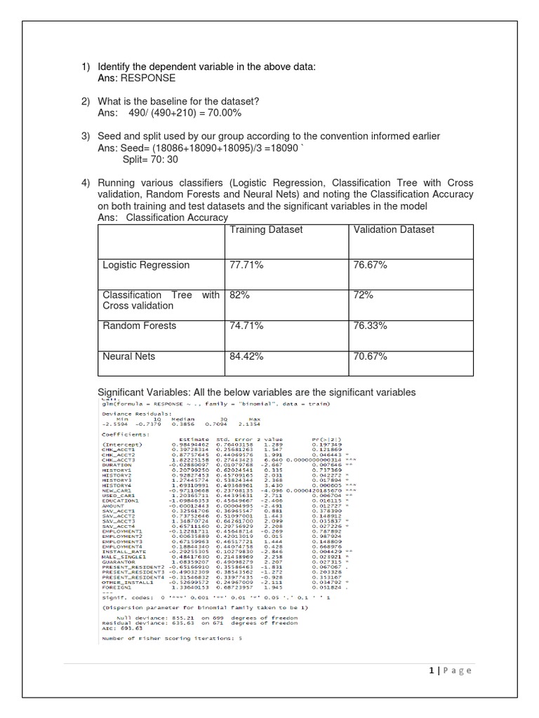 BAUDM Assignment2 | PDF | Receiver Operating Characteristic | Logistic Regression