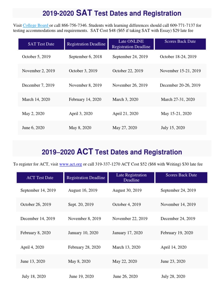 2019-2020 SAT and ACT Test Dates | PDF