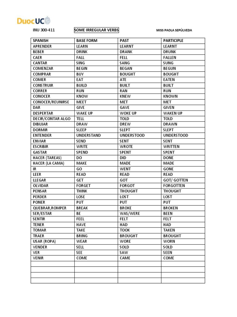 Some Irregular Verbs Spanish Base Form Past Participle: Miss Paola ...
