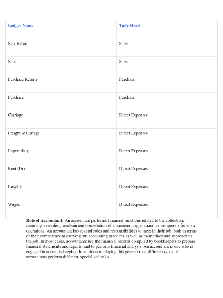 Ledger Notes | PDF | Bookkeeping | Accounting