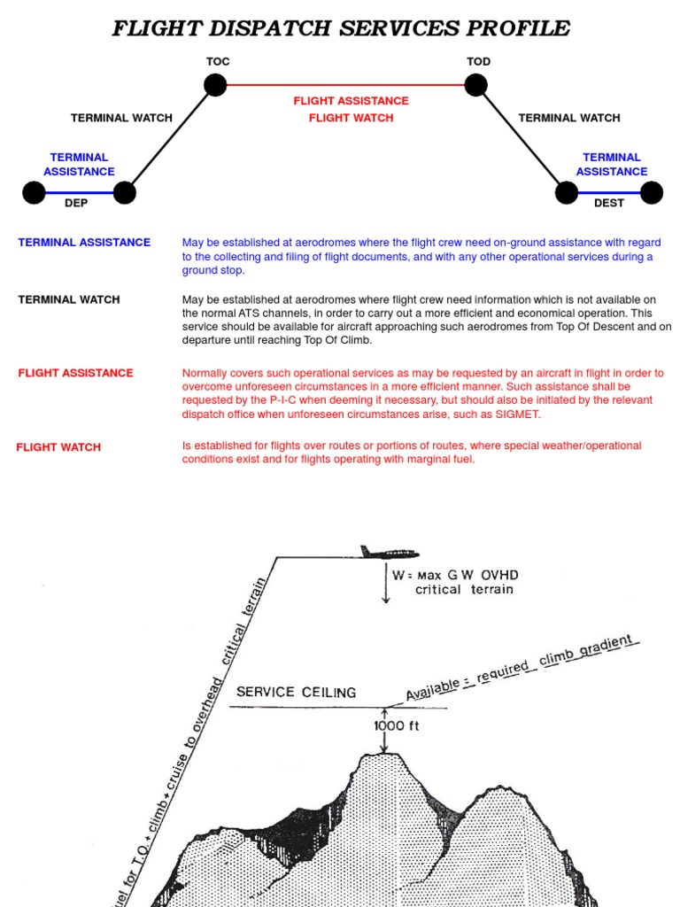 TOD TOC: Flight Assistance Flight Watch | PDF | Technology & Engineering