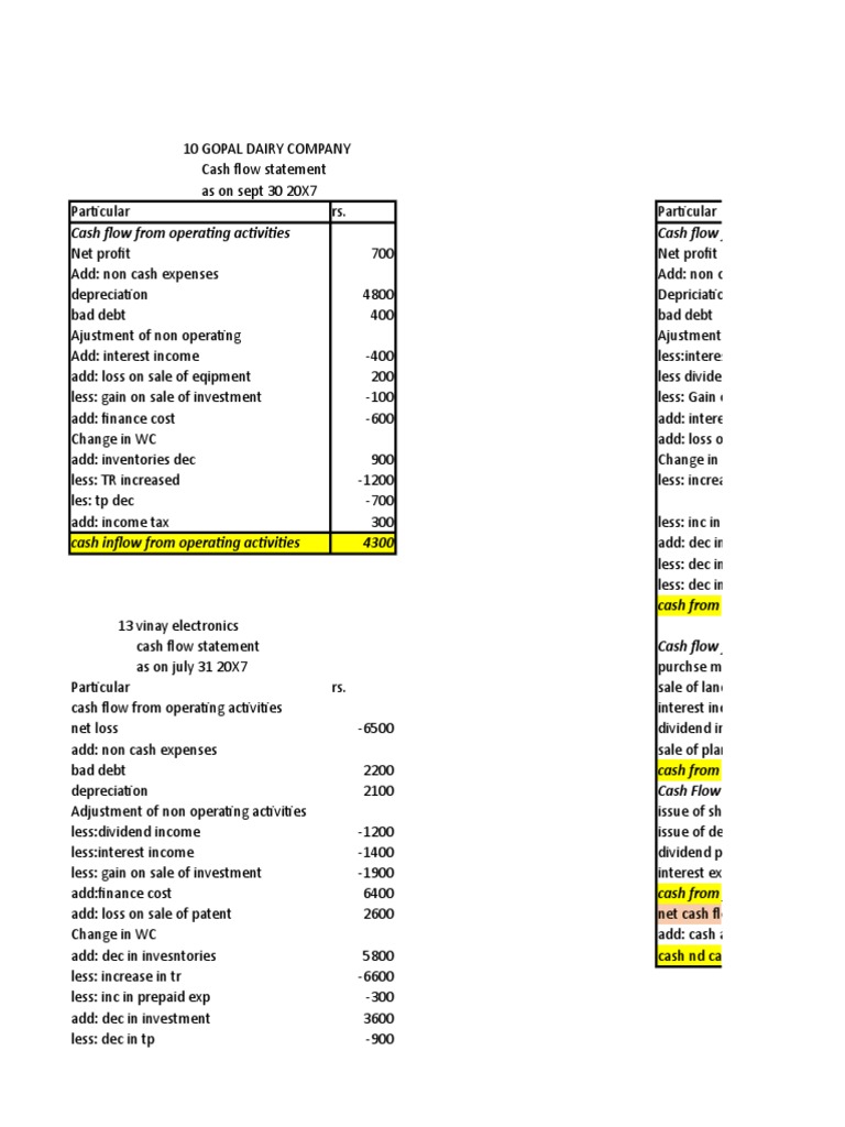 Cash Flow Statement | Download Free PDF | Cash Flow Statement | Dividend