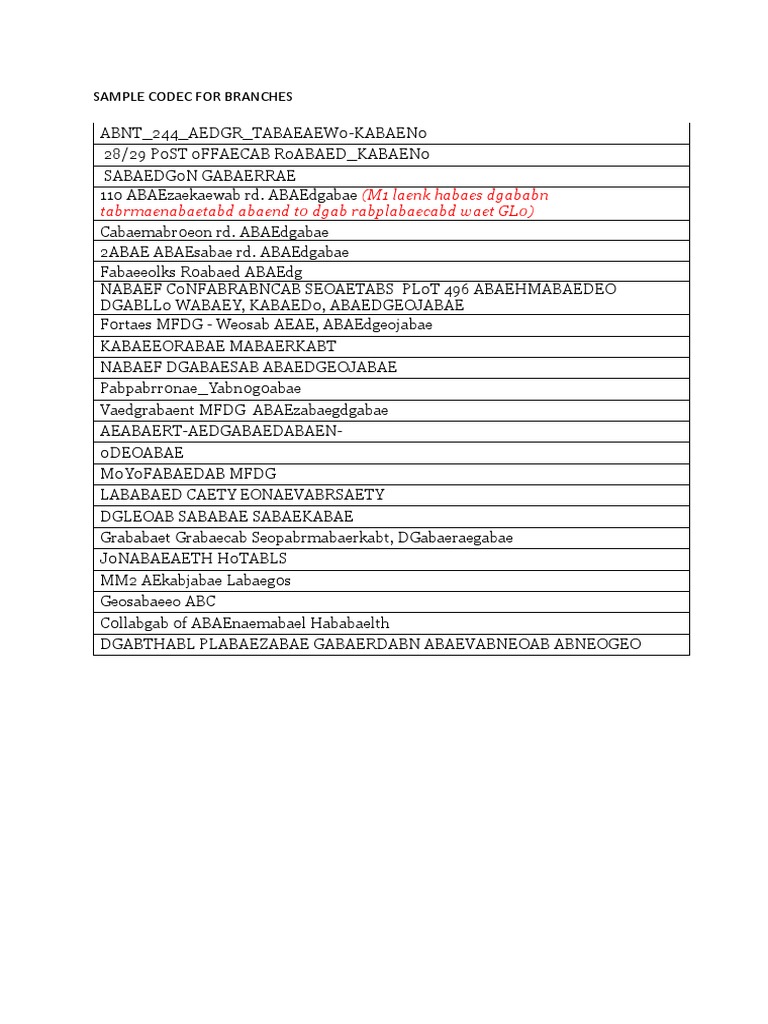 Sample Codec For Branches | PDF