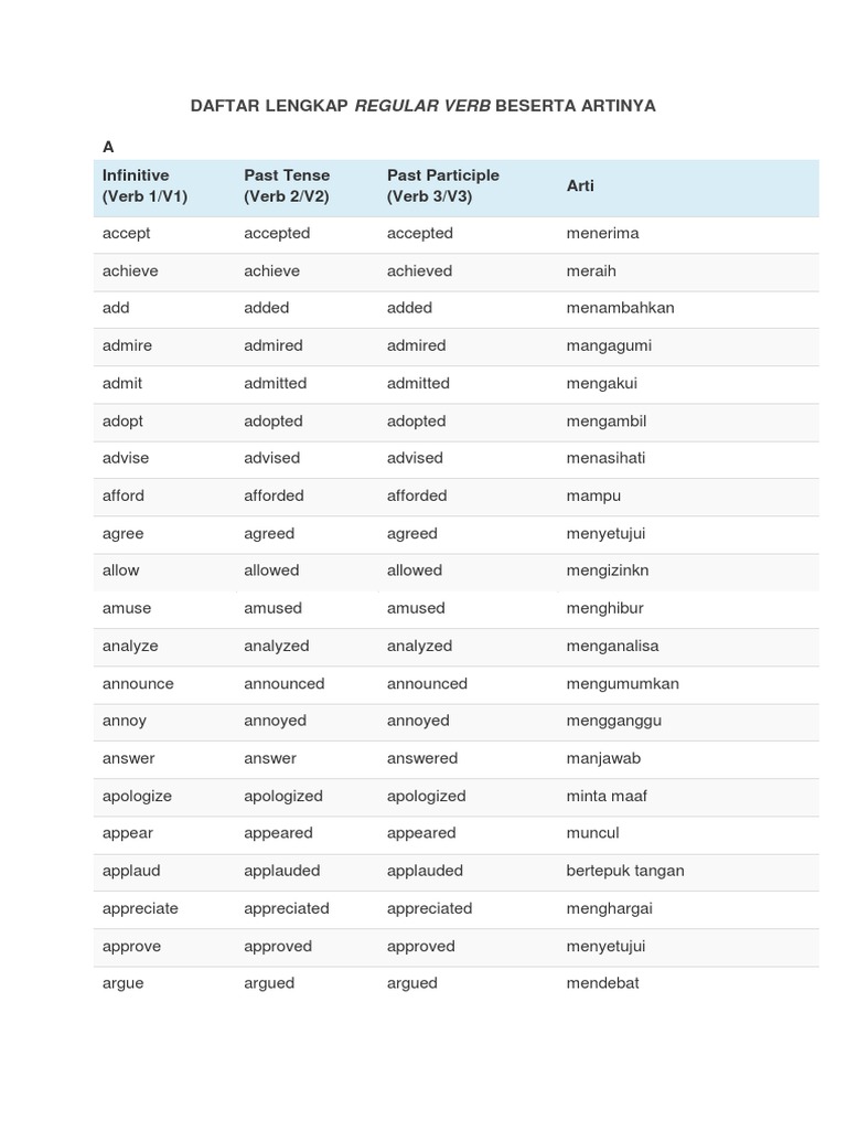 Daftar Lengkap Reguler Verb | PDF | Verb | Grammatical Tense