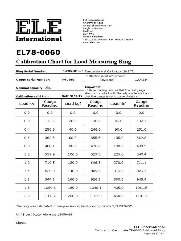 78-0060 - Direct Shear Load Ring Calibration Certificate | PDF ...