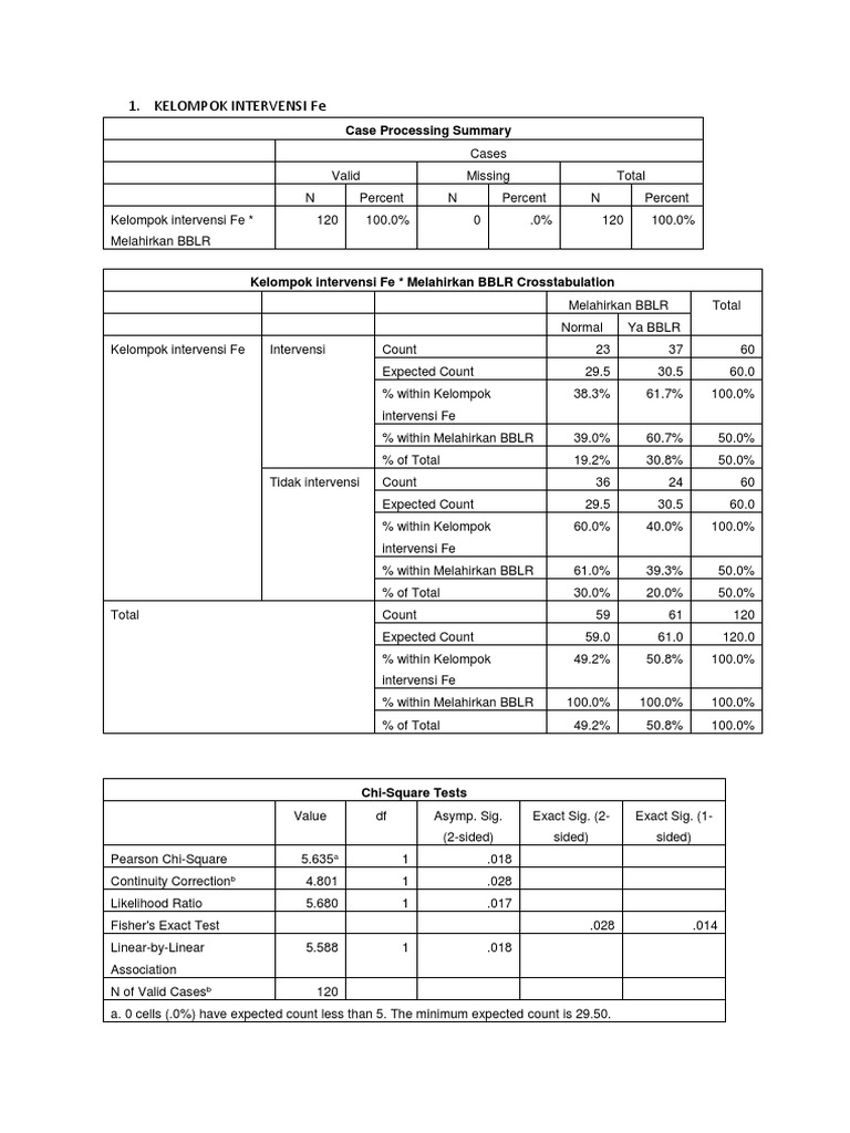 Kelompok Intervensi Fe: Case Processing Summary | PDF | Chi Squared Distribution | Statistical ...