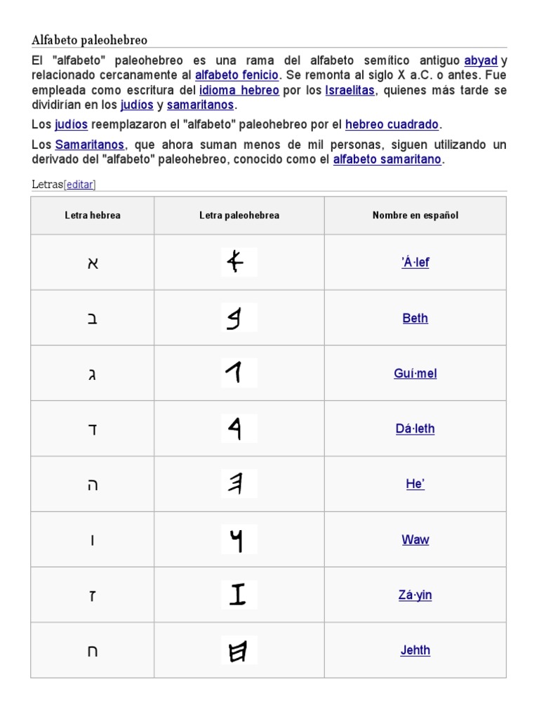 Alfabeto Paleohebreo: Historia y Uso | PDF | Lenguaje hebreo | Judios y ...