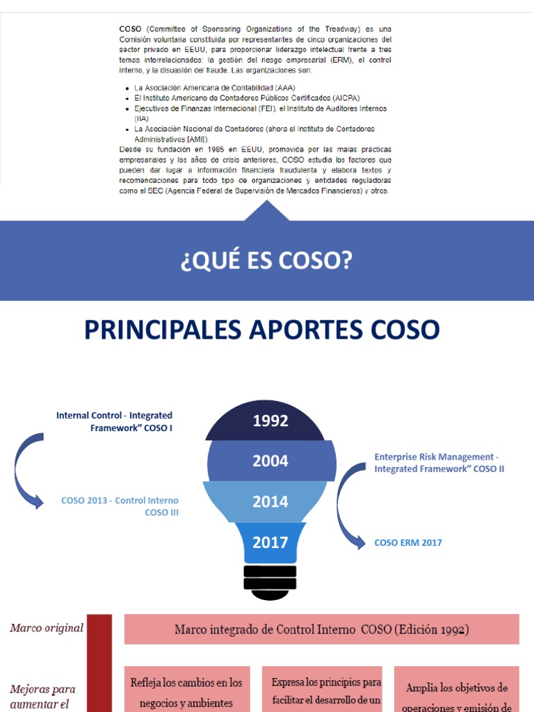 ¿Qué Es Coso?: Your Logo | PDF | Governance | Financial Risk