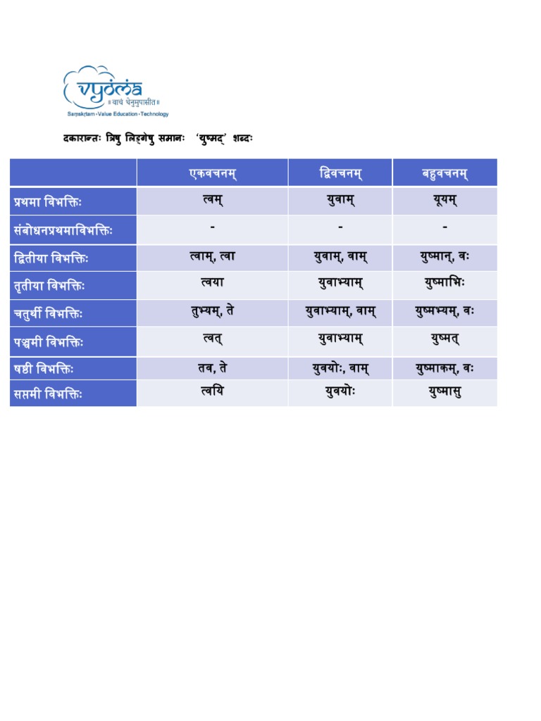 Yushmad Shabda | PDF
