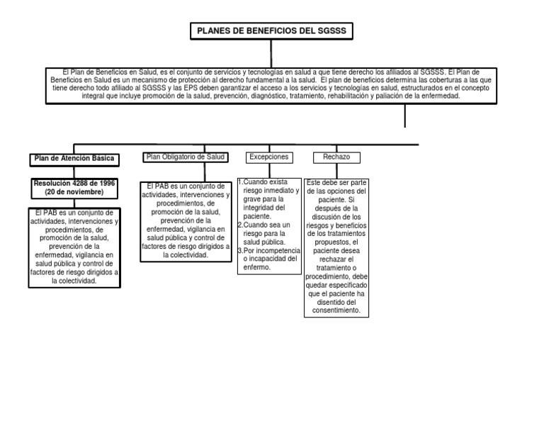 DFDFDFDF | PDF | Salud pública | Cuidado de la salud