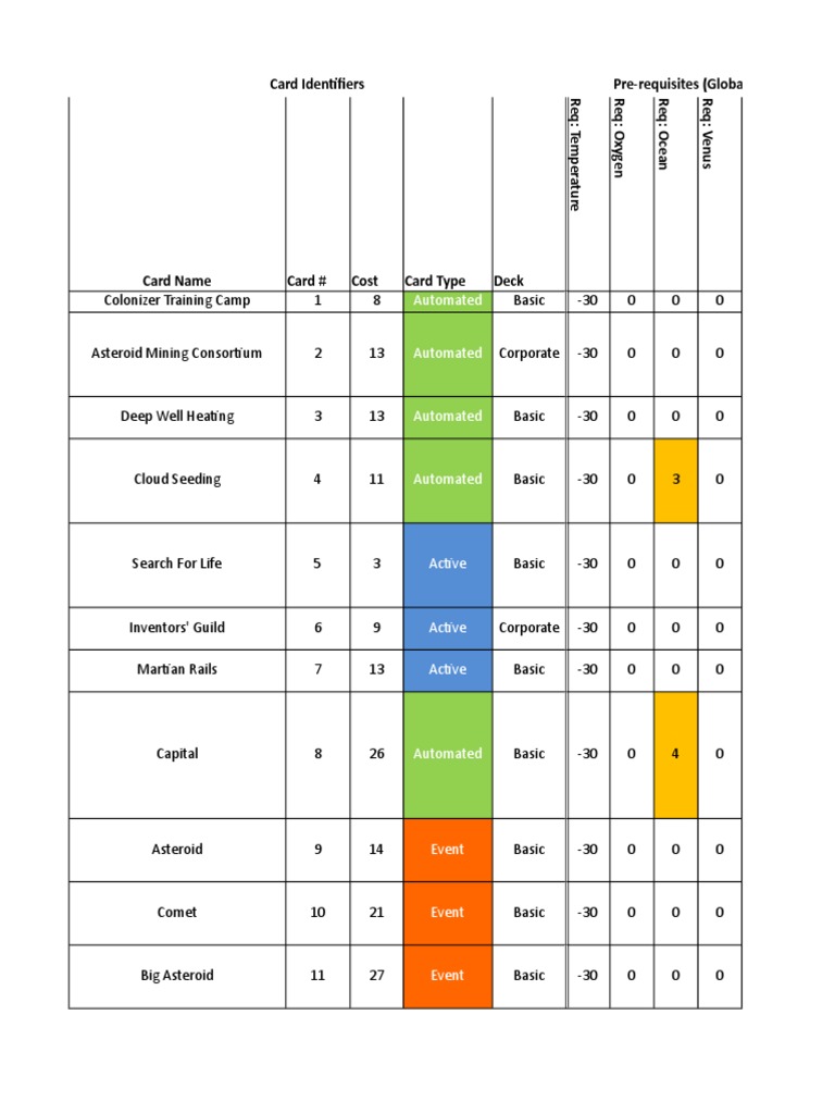 Terraforming Mars Cards | PDF | Venus | Bodies Of The Solar System