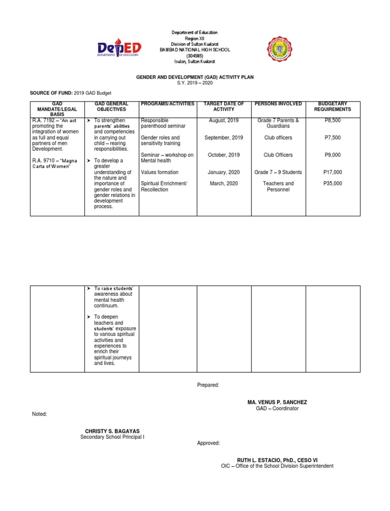 Bambad National High School: Gender and Development (Gad) Activity Plan ...