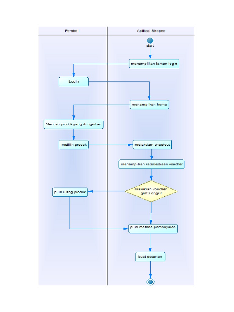 Proses Bisnis Shopee | PDF