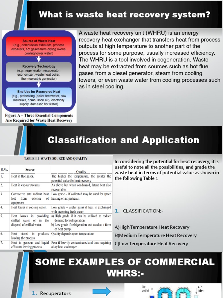 Whrs | PDF | Natural Gas | Waste