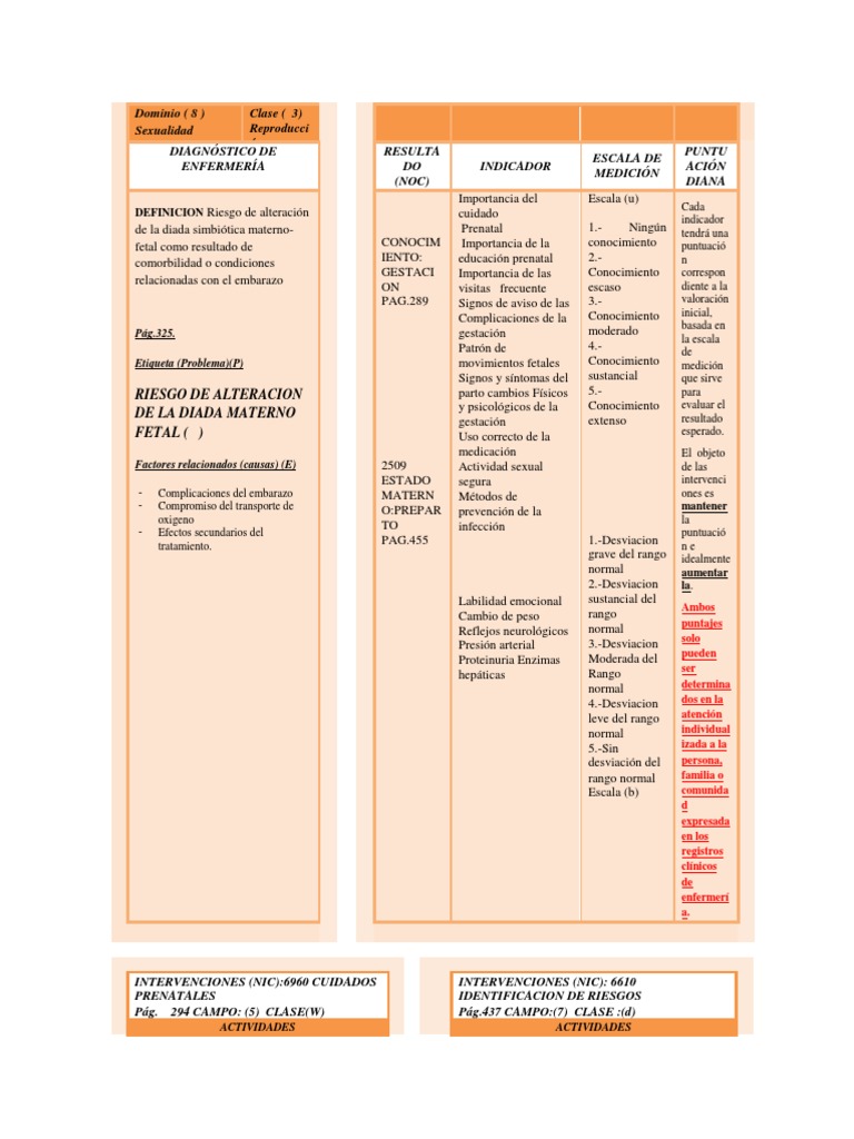 Formato para Place | PDF | El embarazo | Parto