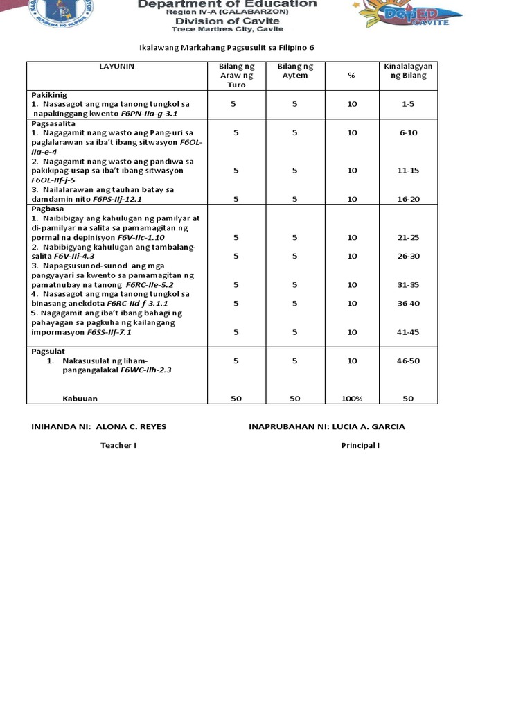 Periodical Test in Filipino | PDF